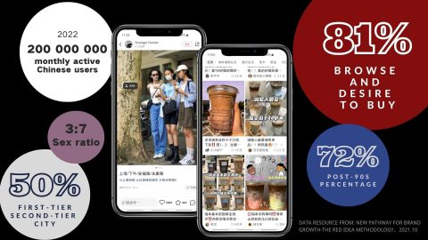 Why is Little Red Book (Xiaohongshu) the most trendy and influential ...